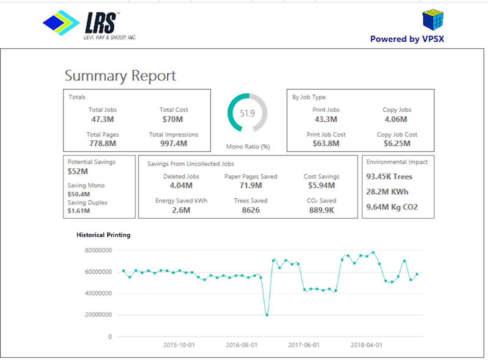 Print Data Part 2 – Reporting Print Usage | LRS Blog